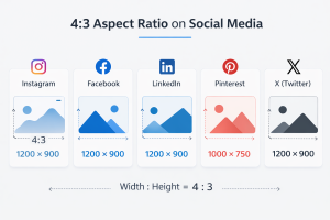 4:3 Aspect Ratio Calculator